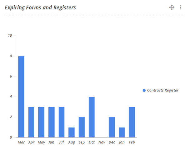 How to Customise Your Home Screen Dashboard and To Do List in Assurance – CompliSpace