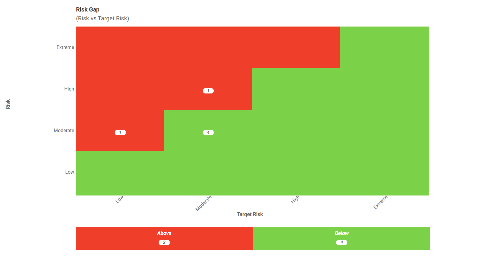 How to Create a Risk Gap Report in Assurance – CompliSpace
